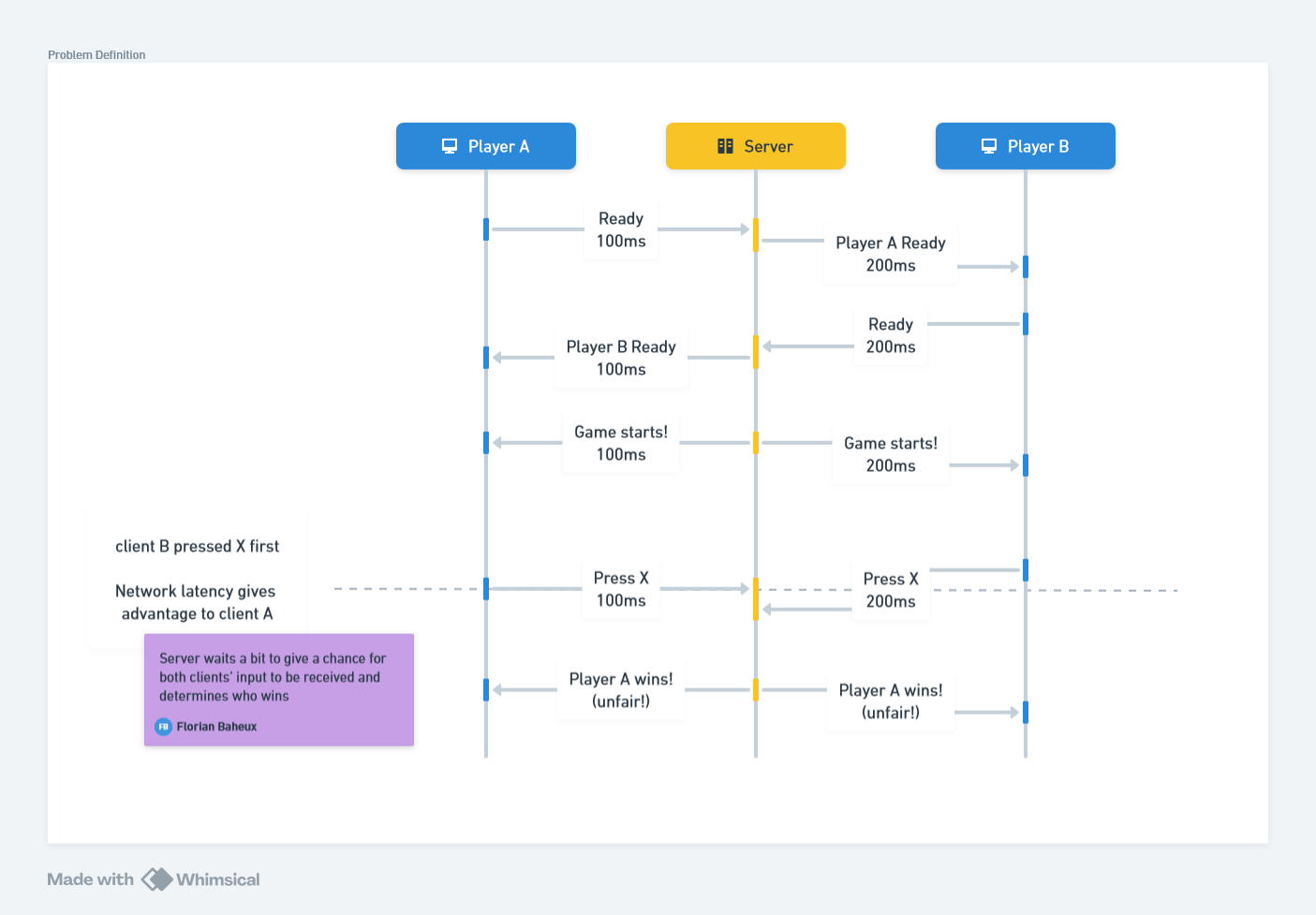 GitHub - flo-baheux/Samurai-Kirby-Server: Game server for my game prototype - Samurai Kirby